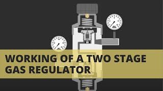 Everything You Need To Know About Two-Stage LPG Gas Line System