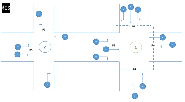 Independent Ring Operations