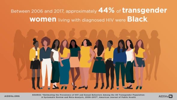 The HIV Epidemic and Black Trans Communities--Matthew Wilmot, PhD