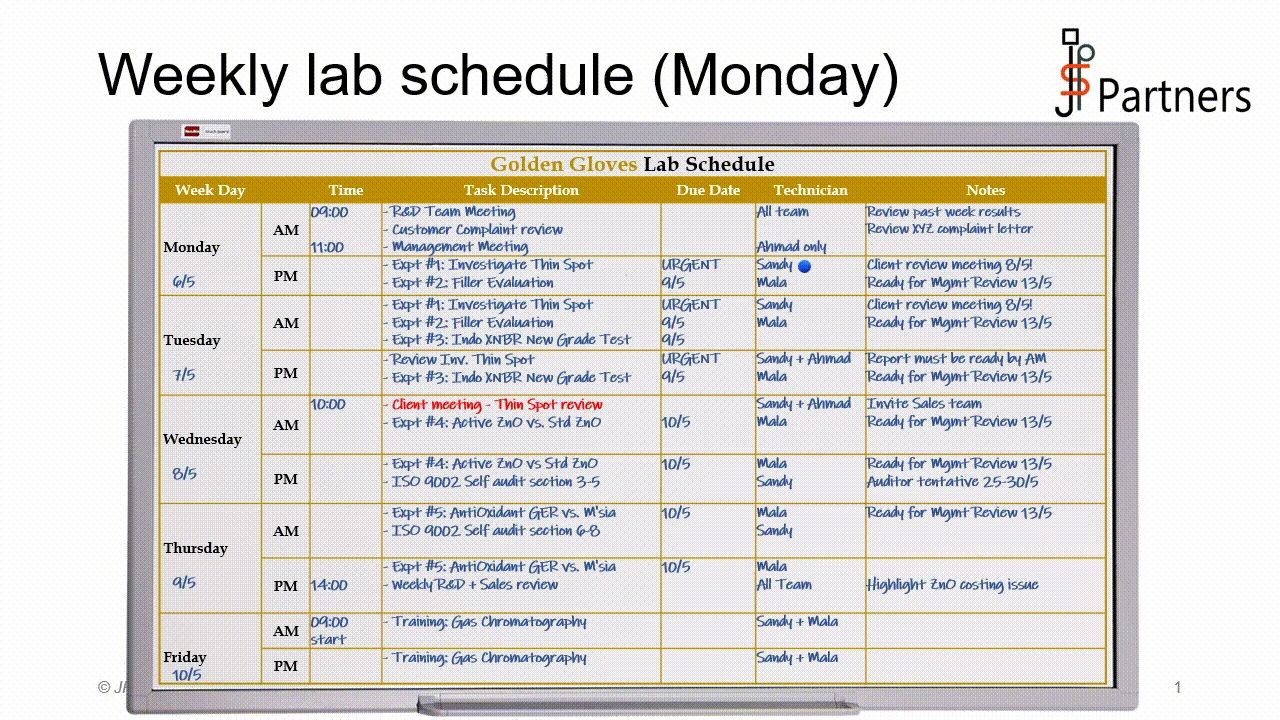 Multi-factor experiments enhance lab productivity