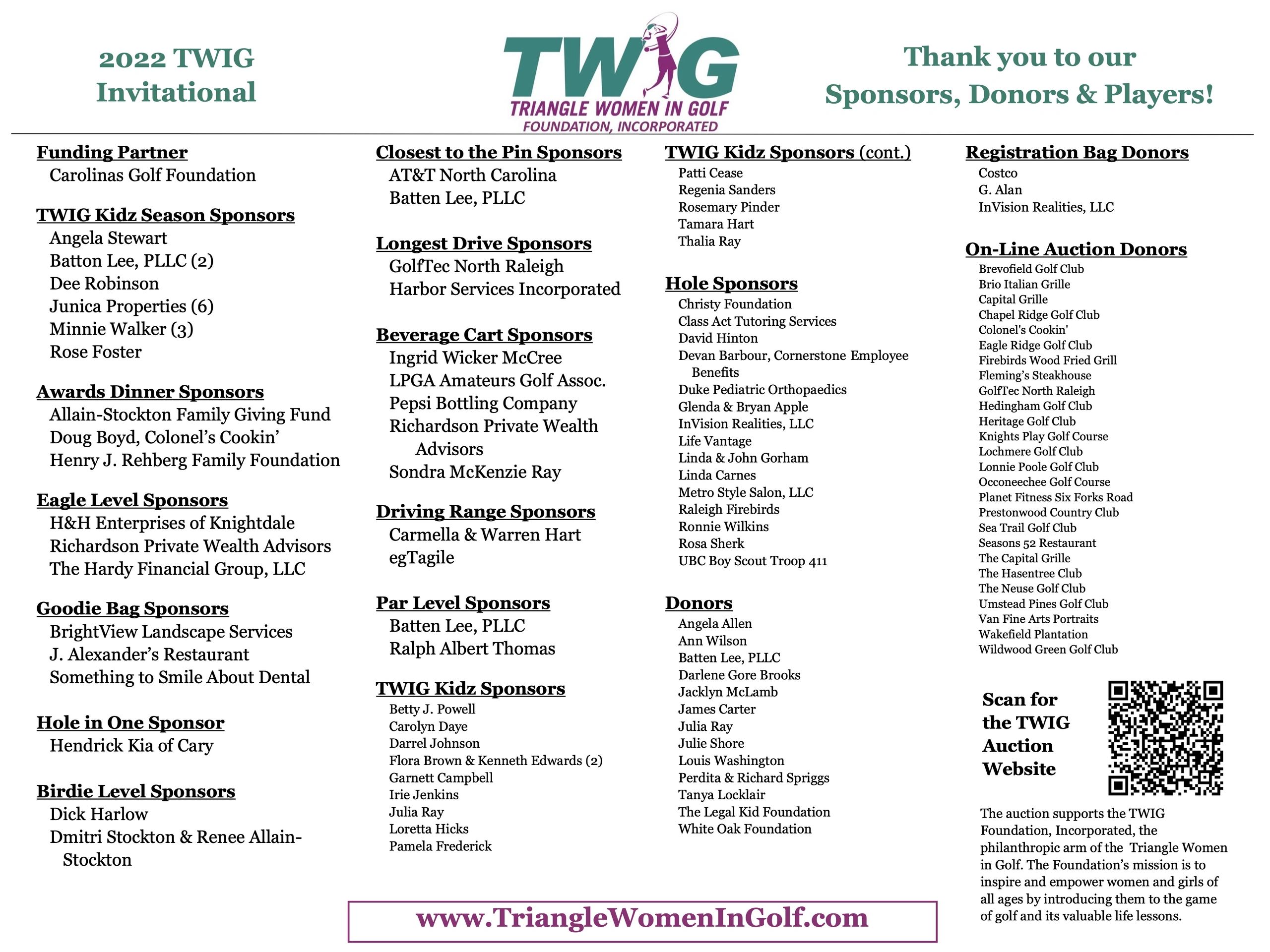 2022 TWIG Invitational Leaderboard