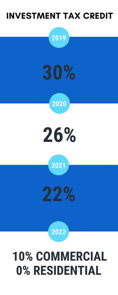 Tax Incentives | SOLAR CFO