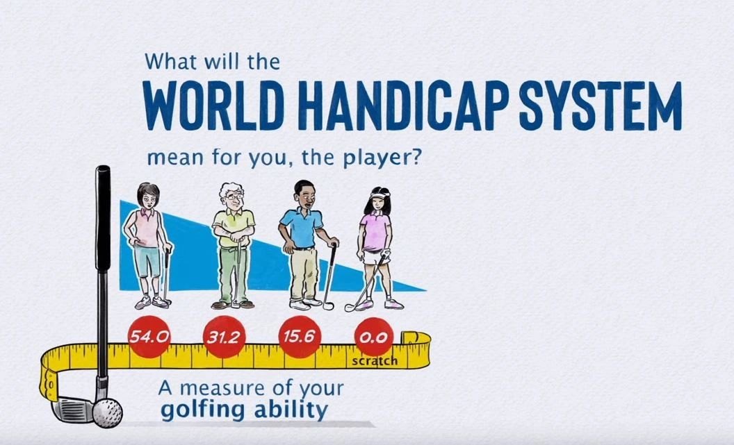 World Handicap System (WHS) Introduction - Player Journey