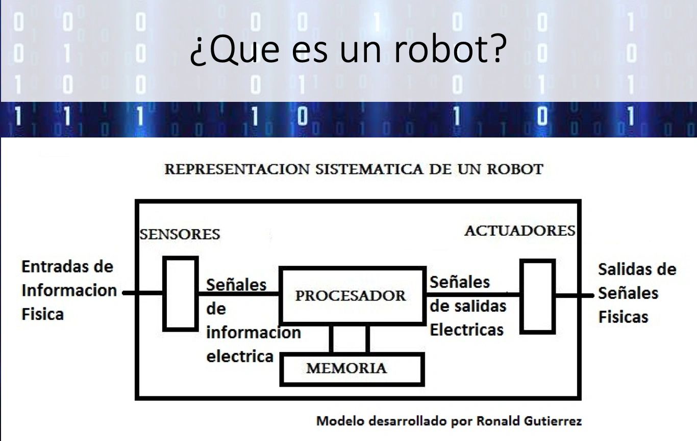 ¿Qué es un robot?