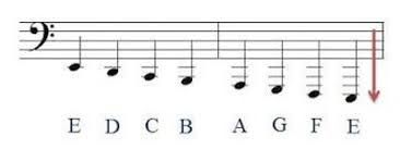 Ledger Lines Bass Clef