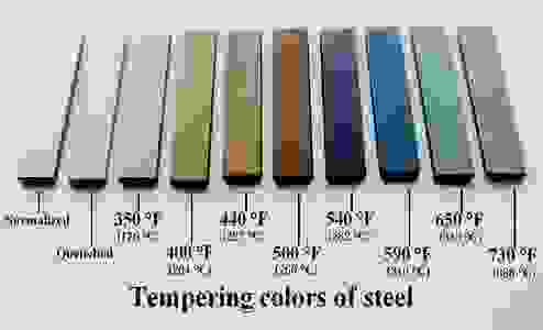 Resources | Backyard Blacksmith