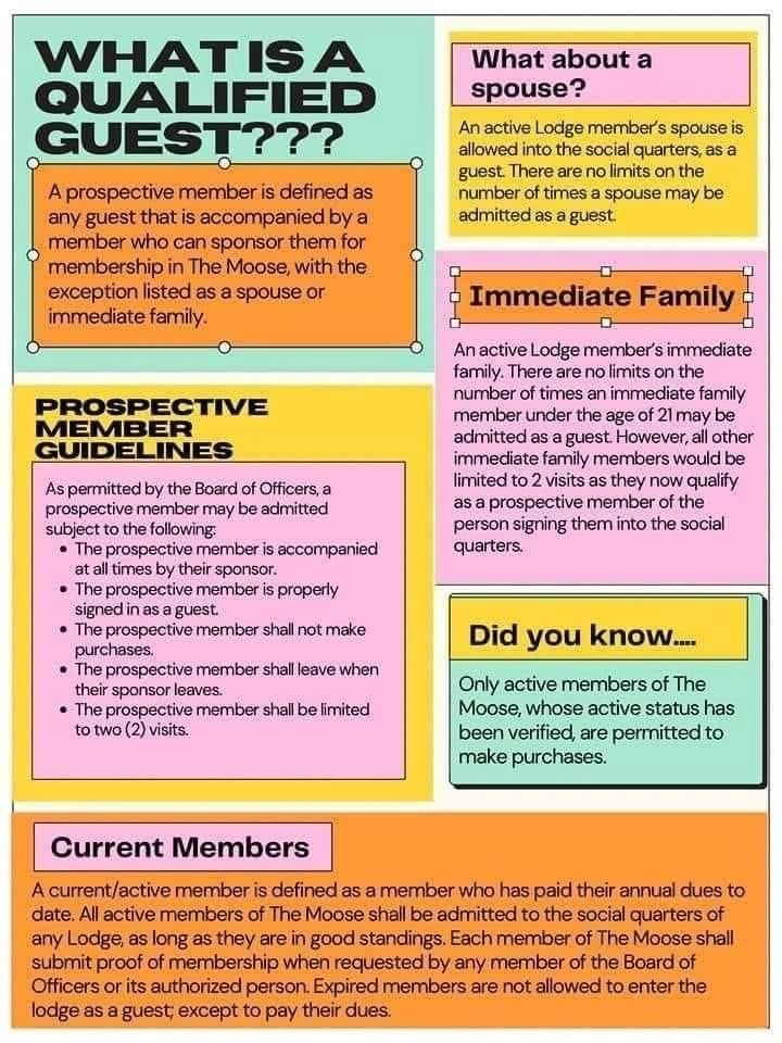 A Common question. What is a Qualified Guest?