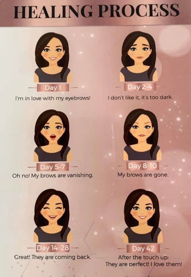 Microblading Healing Process and Microblading Aftercare