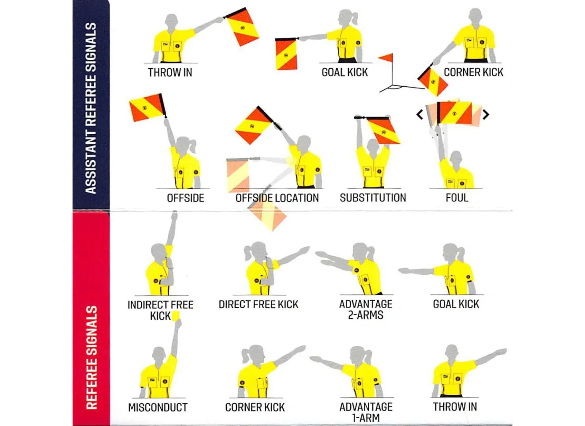 Ussf Referee Signals Referee Corner