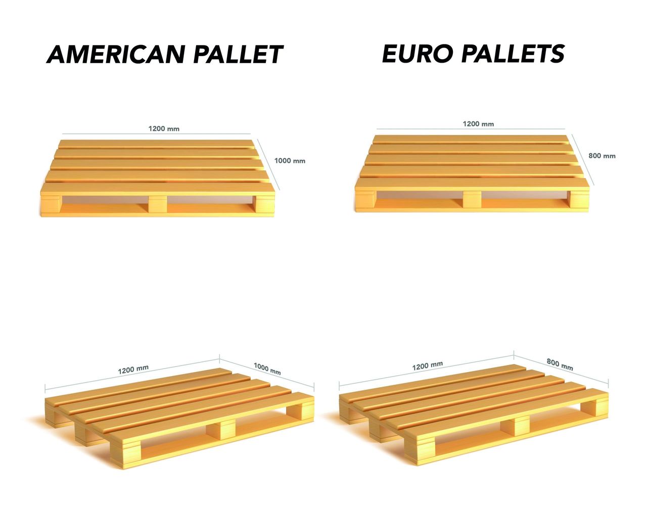 Regional Pallet Standards: Euro vs GMA vs Asia