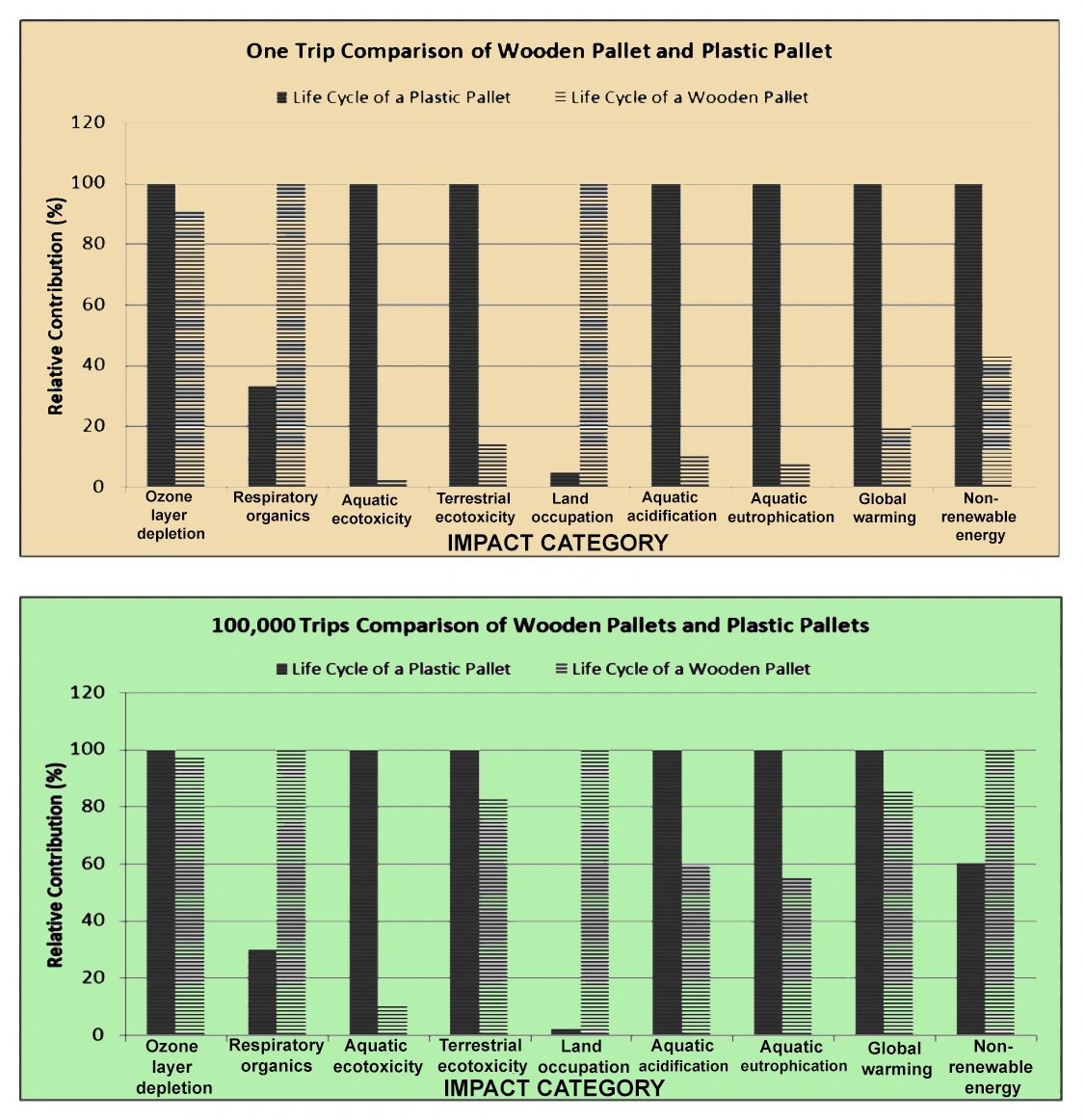 Wood Pallets vs. Plastic Pallets – Midwest Cost Analysis - kcpalletsinc