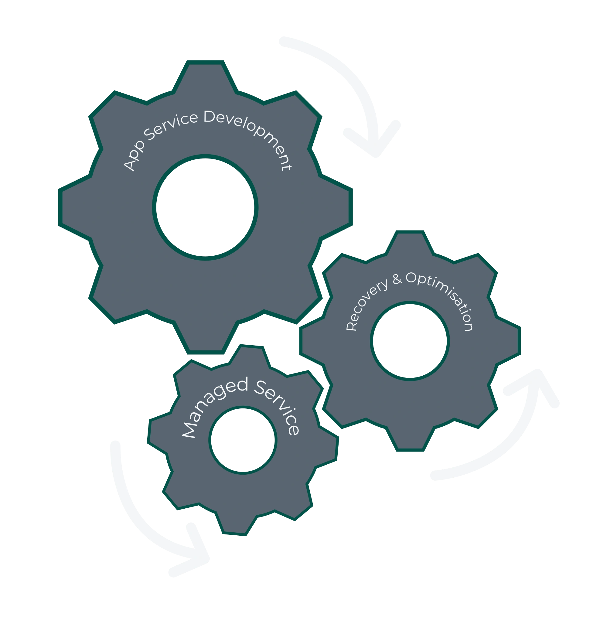 Technology Delivery Solutions | Ryker Consulting