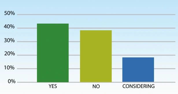 Poll Results for Mock Surveys