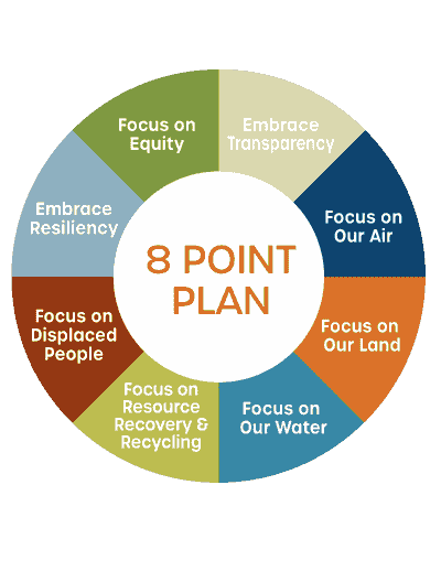 HOME | Coalition for Environment, Equity, and Resilience