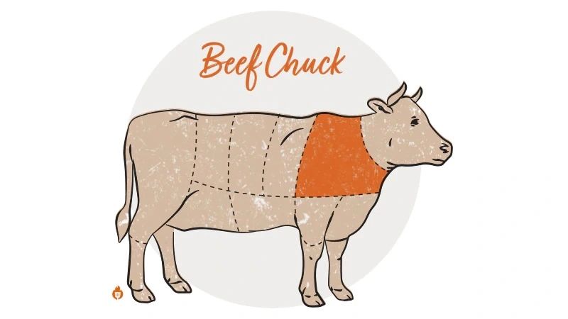 The 8 Primal Cuts of Beef
