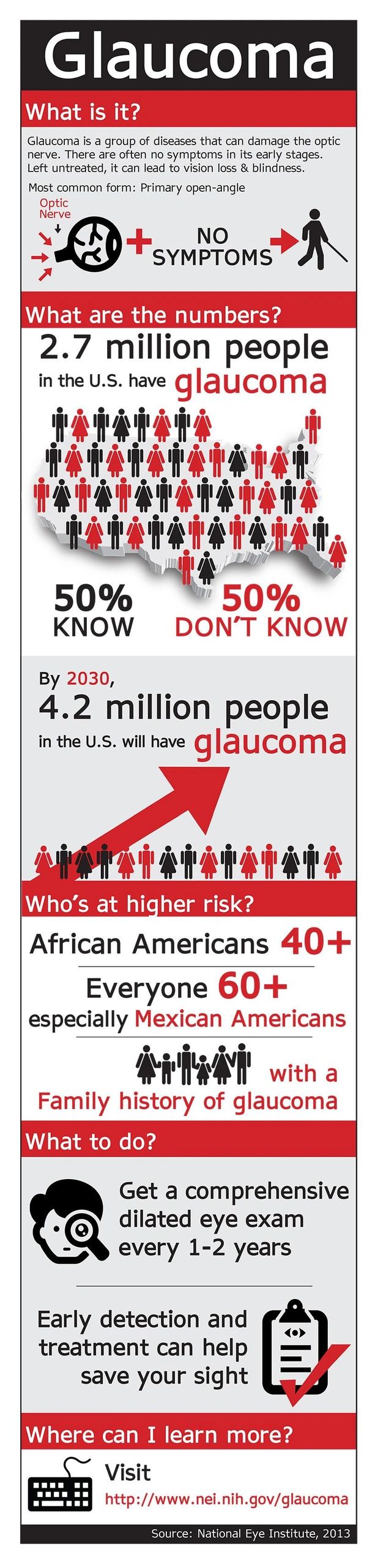 Glaucoma Symptoms