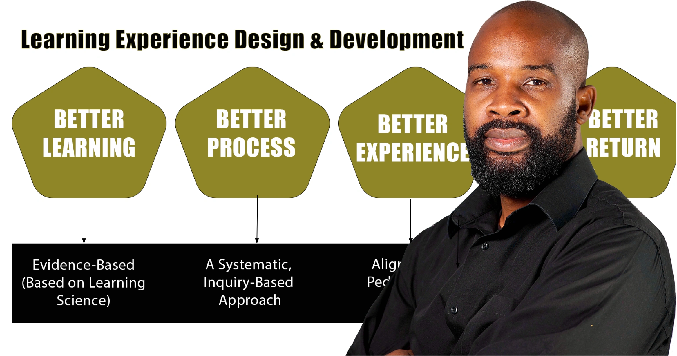 Carvel Munroe: Better Return on Learning