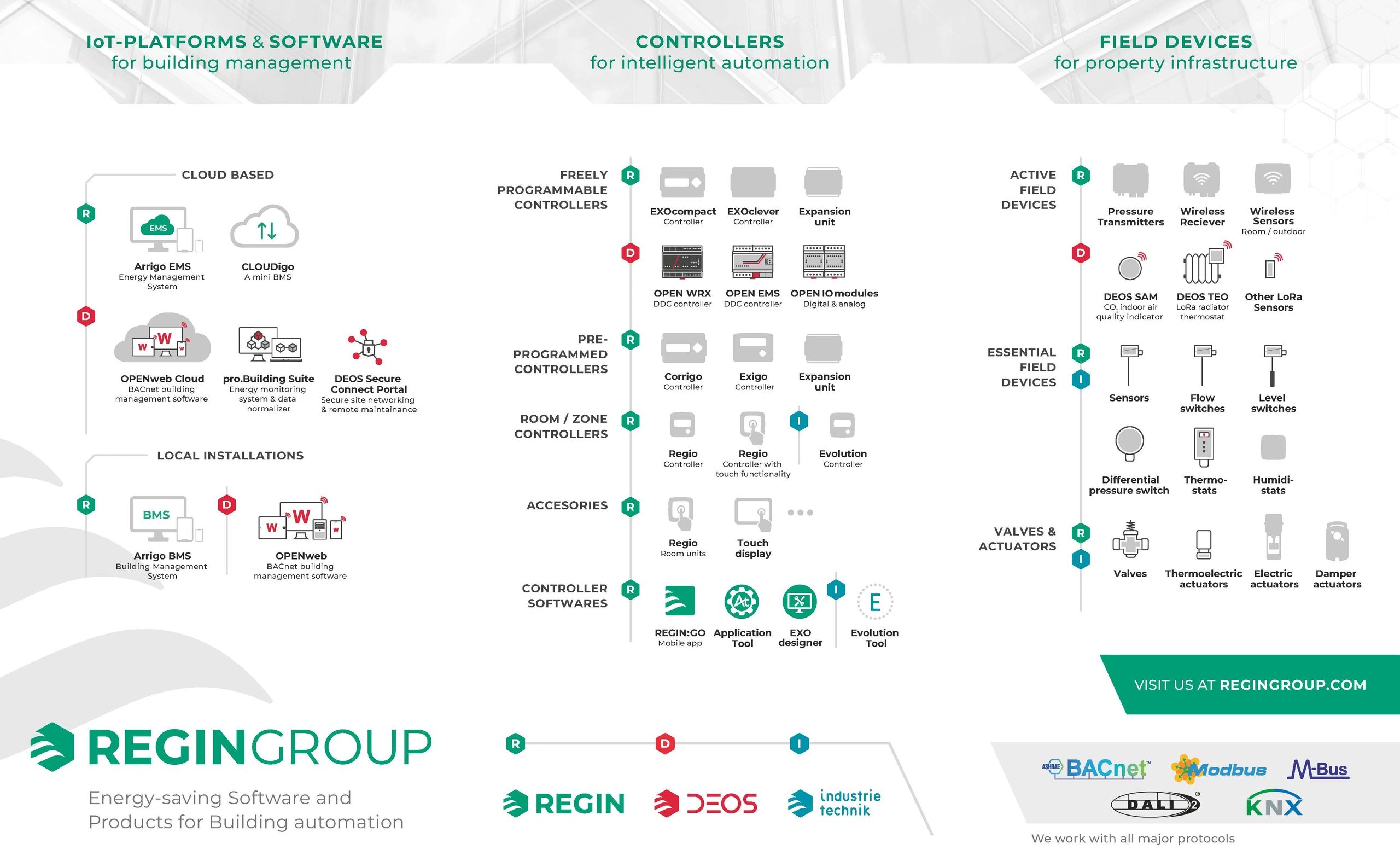 Advanced Integrated Controls