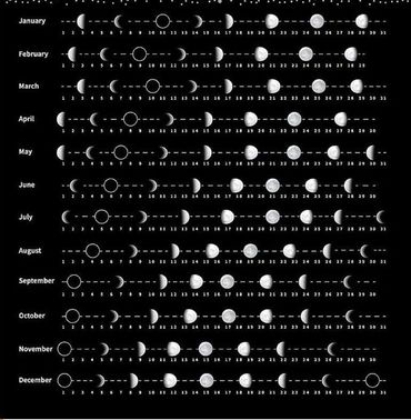 Moon Phase Chart - westernangler.net