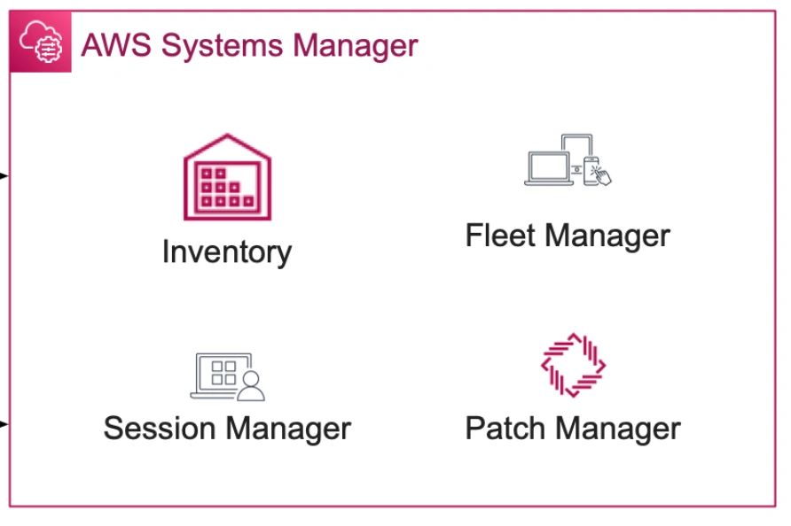Difference between AWS Systems Manager and AWS Session manager