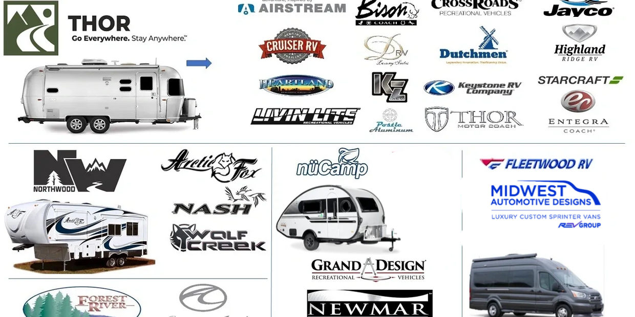 Master Tech RV Repair in Denver Colorado