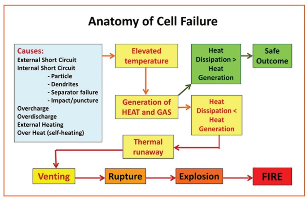 Problem | Energy Storage Analytics