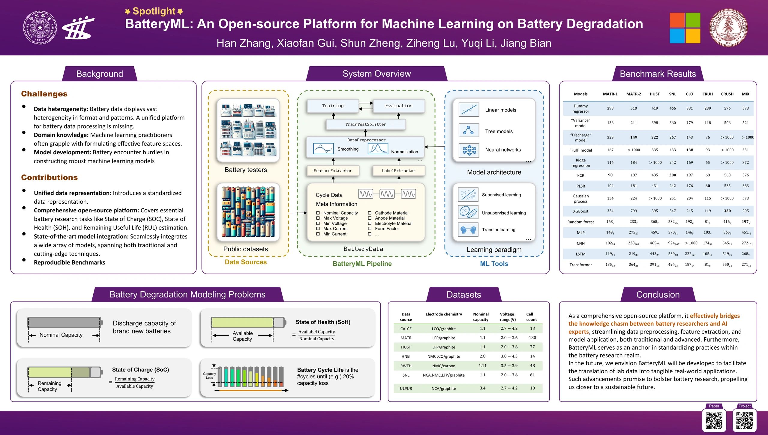 Battery AI? EIS? Cloud Modeling?