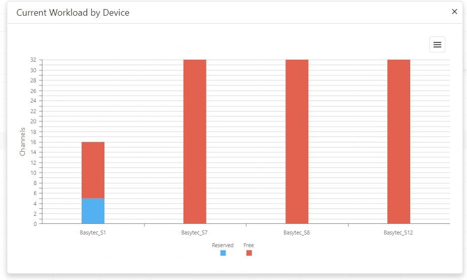 Energsoft Reservation and Gantt Chart Tool