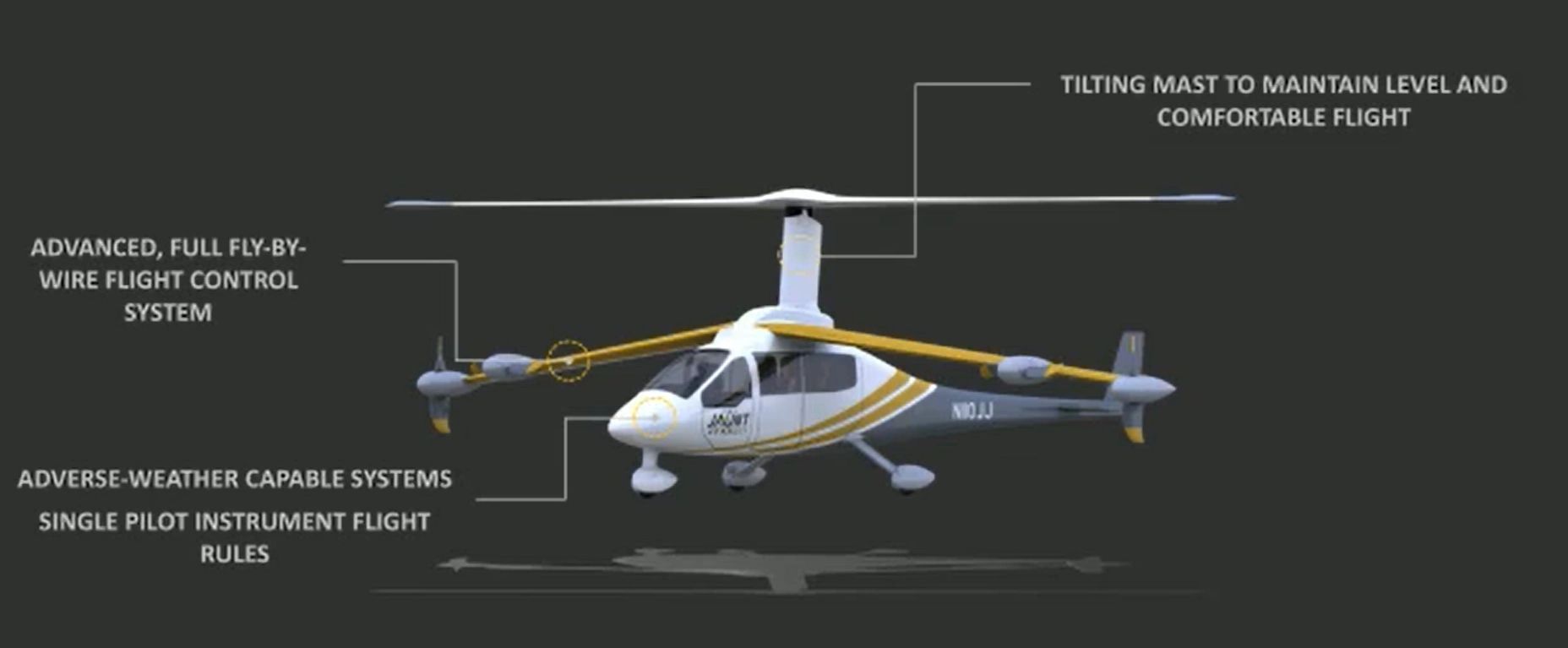 Air Mobility short commute times with eVTOLs