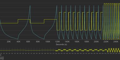 Battery Data Analysis Software. Electrochemical Data Processing ...