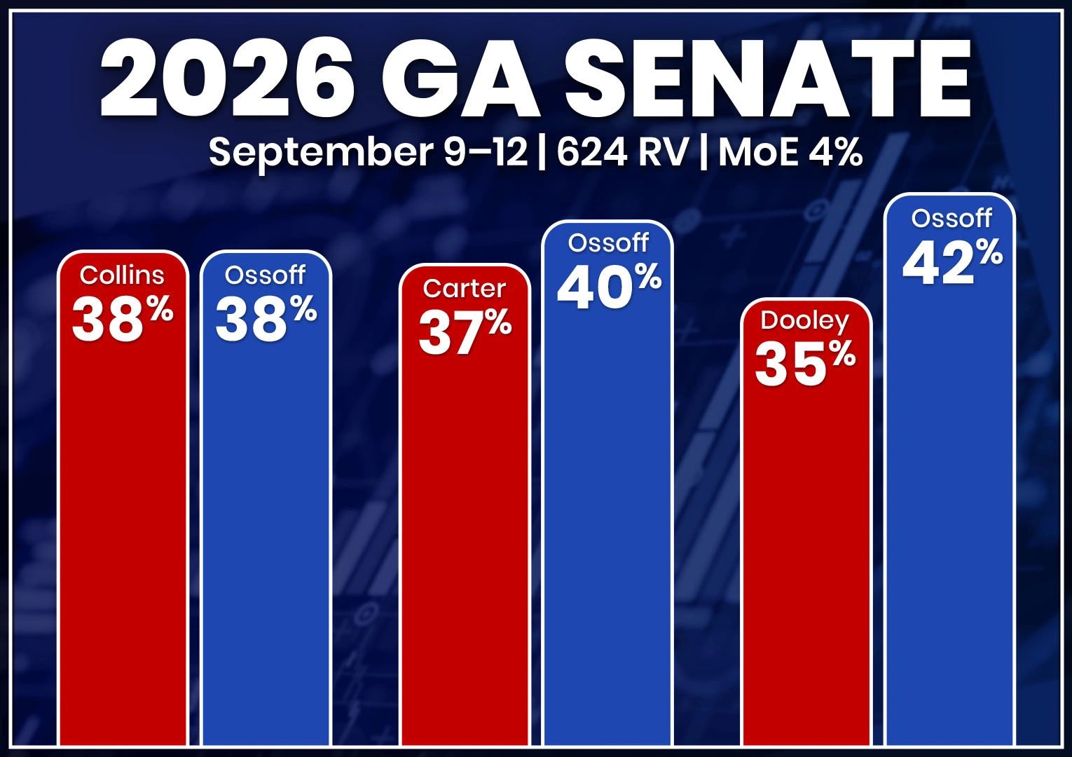 Georgia’s 2026 Senate Race Is Wide Open