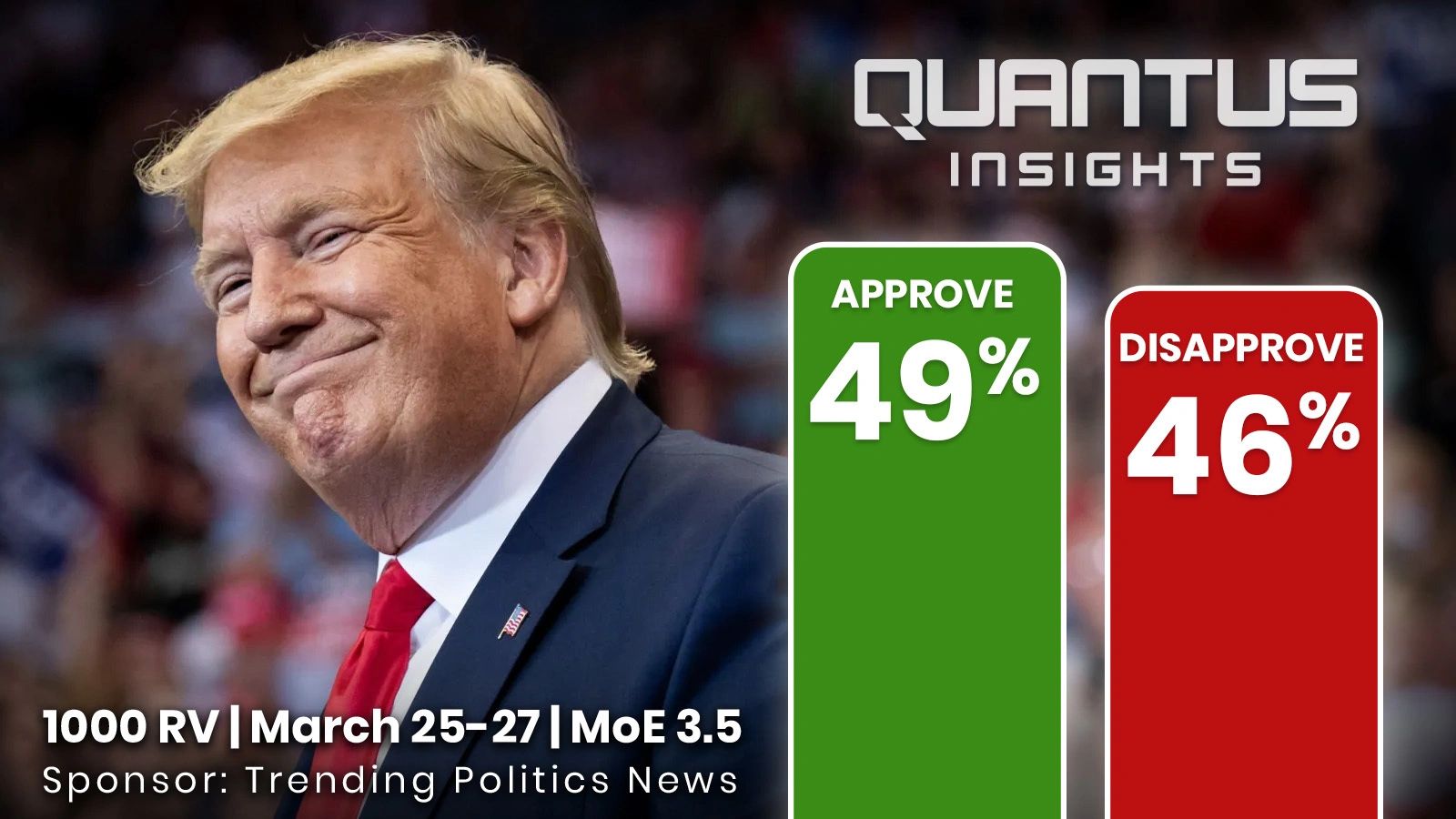 Trump’s Standing Steadies, but Crosscurrents Remain Ahead of 2026