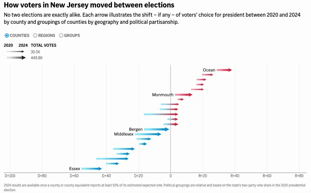 The Shifting Political Landscape of New York and New Jersey