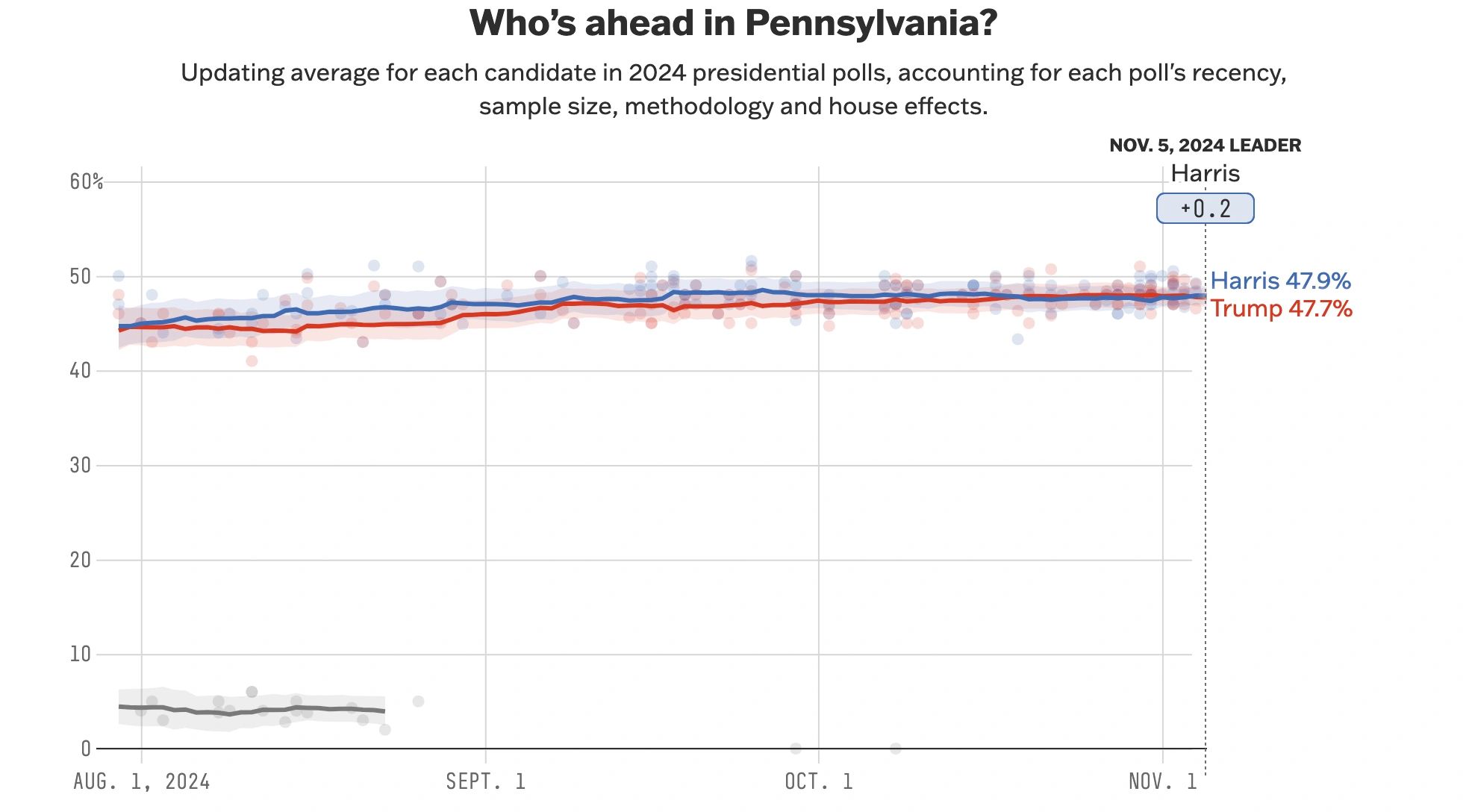 Quantus Insights Nails Rust Belt Polls with Unmatched Precision