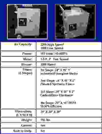 AIR FILTRATION | Aerospace America, Inc.