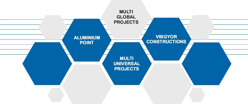 Multi Global Projects