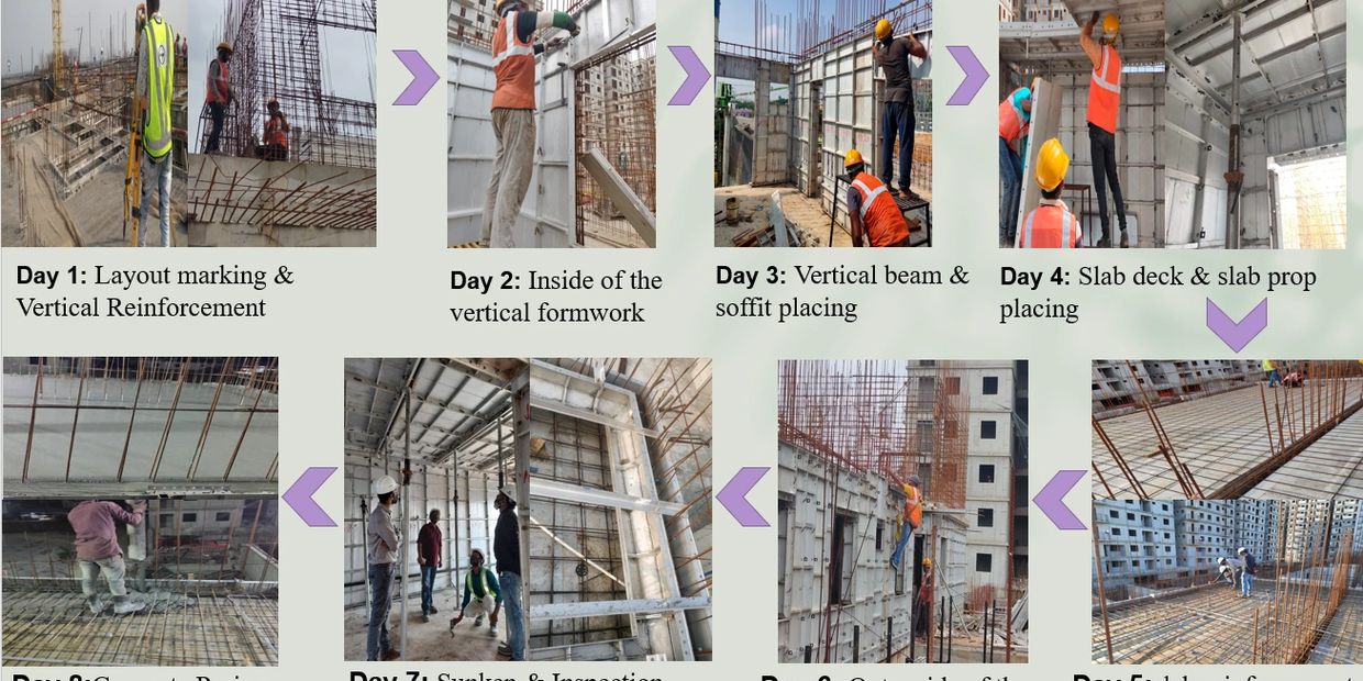 VIP ALUFORM - Formwork Rental, Scaffolding