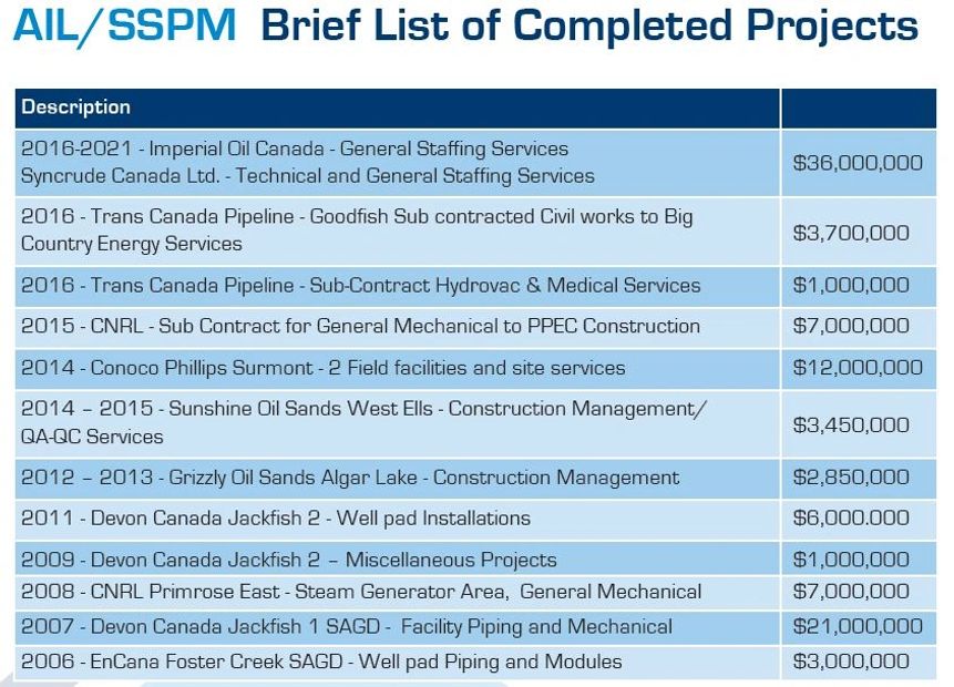 Projects | Single Source Project Management