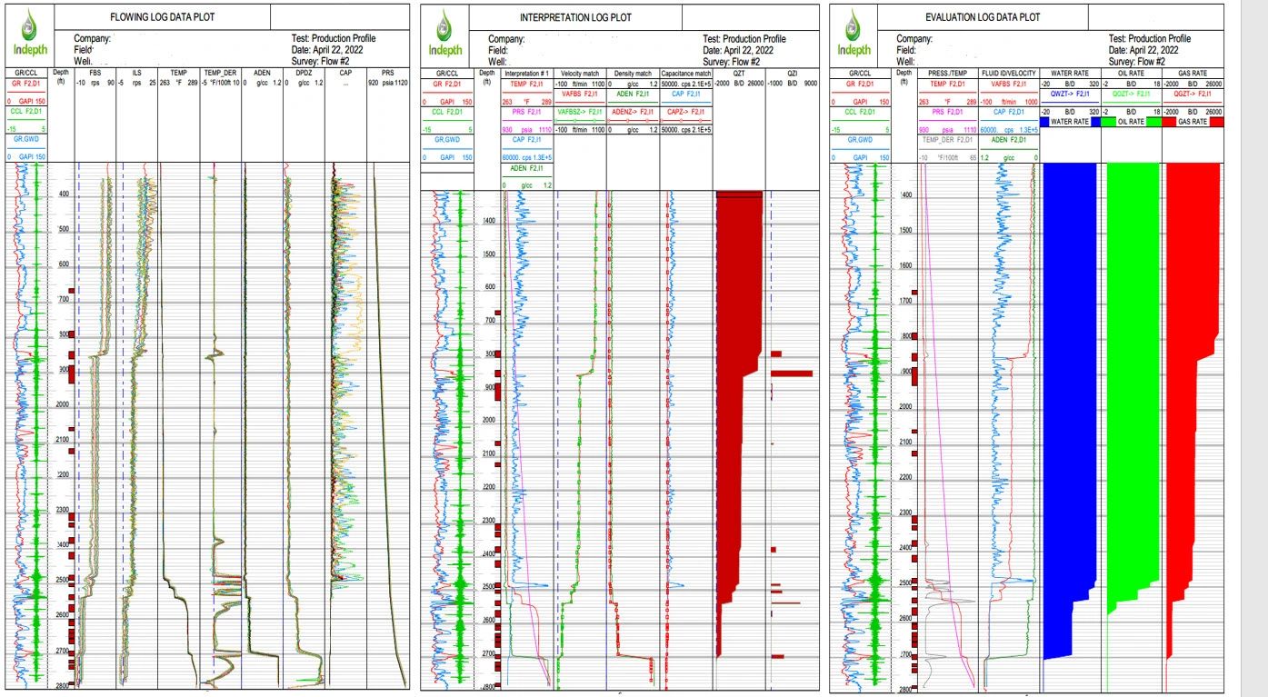 THE PERFECT PRODUCTION LOG / MATCHING RESULTS