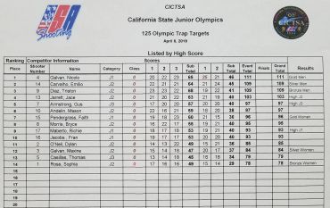 ARCHIVED SCORE SHEETS | California International Clay Target Shooters ...