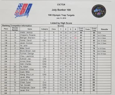 ARCHIVED SCORE SHEETS | California International Clay Target Shooters ...