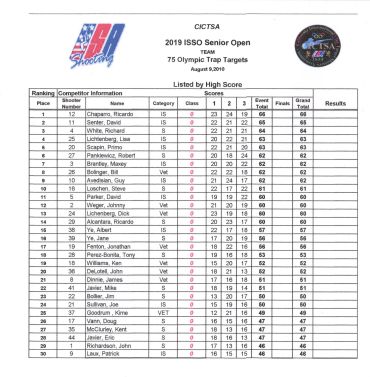 ARCHIVED SCORE SHEETS | California International Clay Target Shooters ...