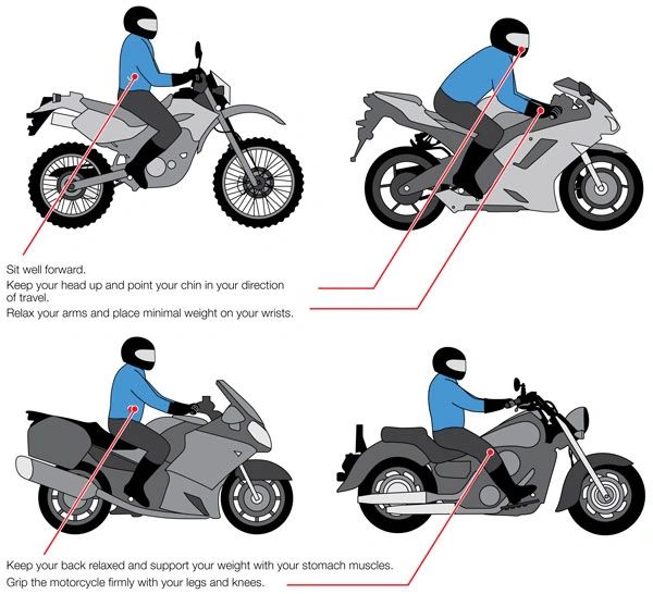 Seating and how does it impact their performance and comfort?