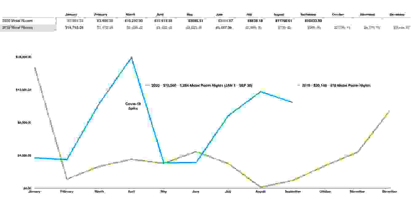 EMERGENCY SHELTER | Moments of Hope Outreach Inc.