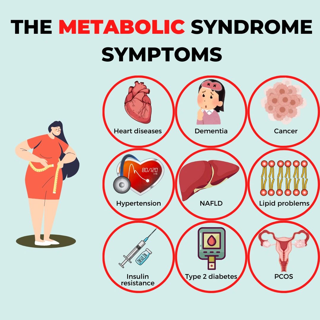 Understanding Metabolic Syndrome