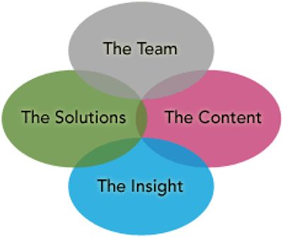 Consulting | Life Science Strategy Group