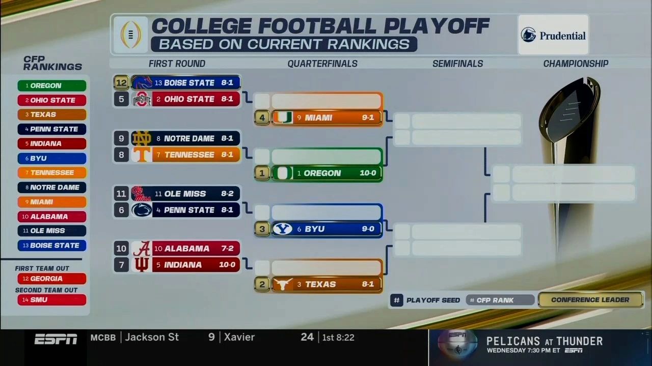 New College Football Playoff Rankings, Bracket Revealed