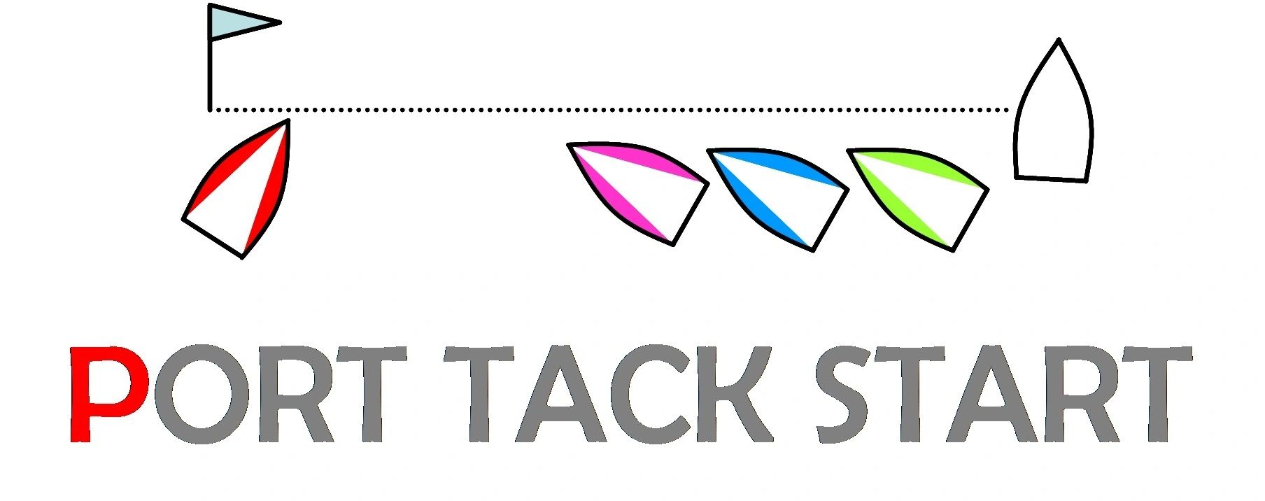 Port Tack Start | Port Tack Start