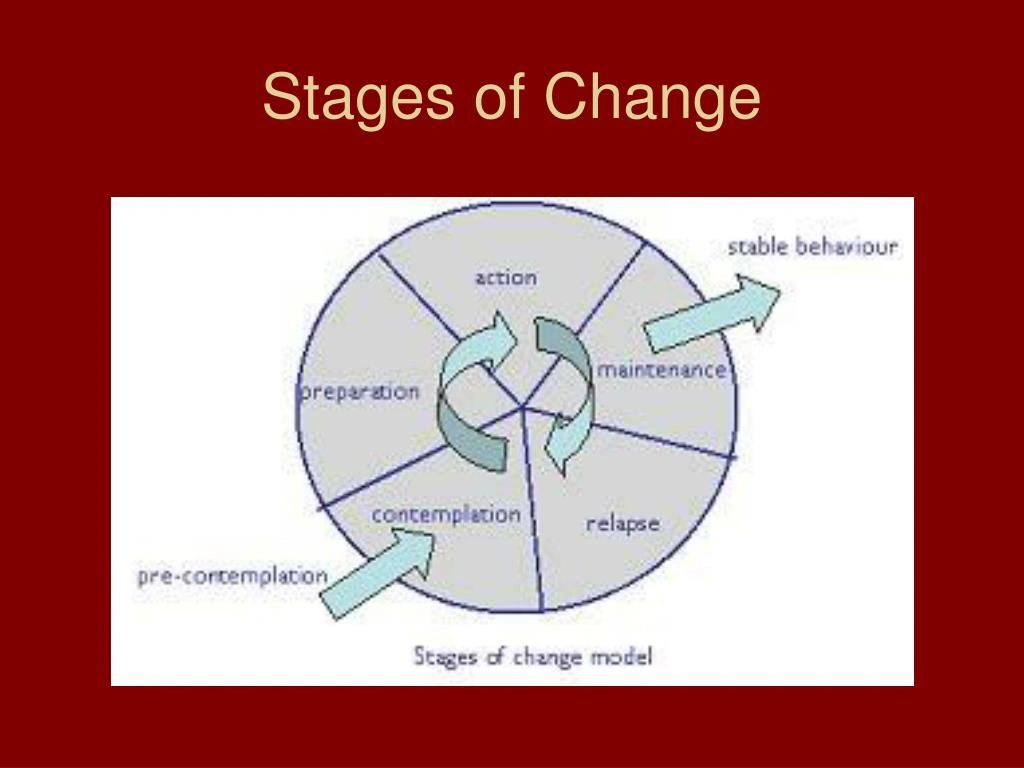 Navigating Mental Health: Understanding the Stages of Change