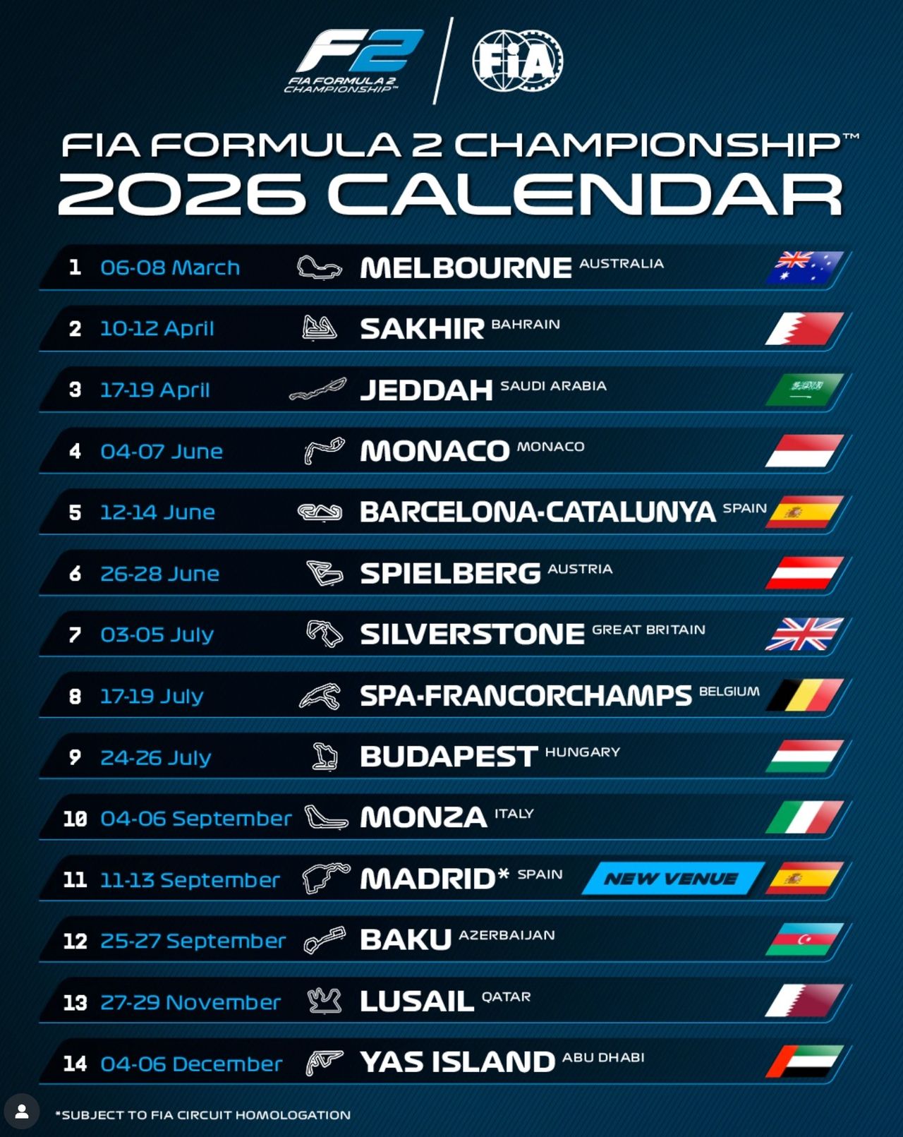 🔄 2026 Calendar Revealed: A New Era Begins for F1 and F2 — Coffee ...